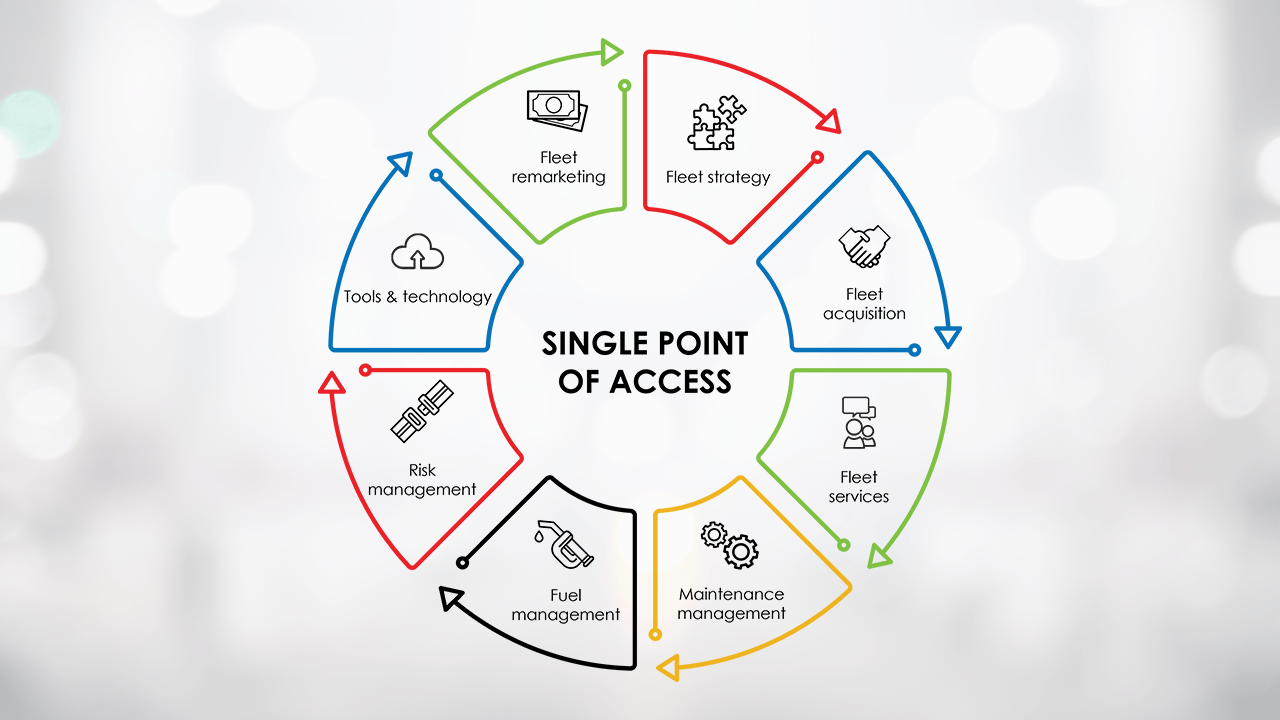 How EQSTRA will make your daily fleet management tasks manageable