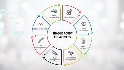 How EQSTRA will make your daily fleet management tasks manageable