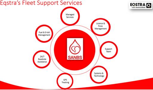 EQSTRA wins SANBS tender